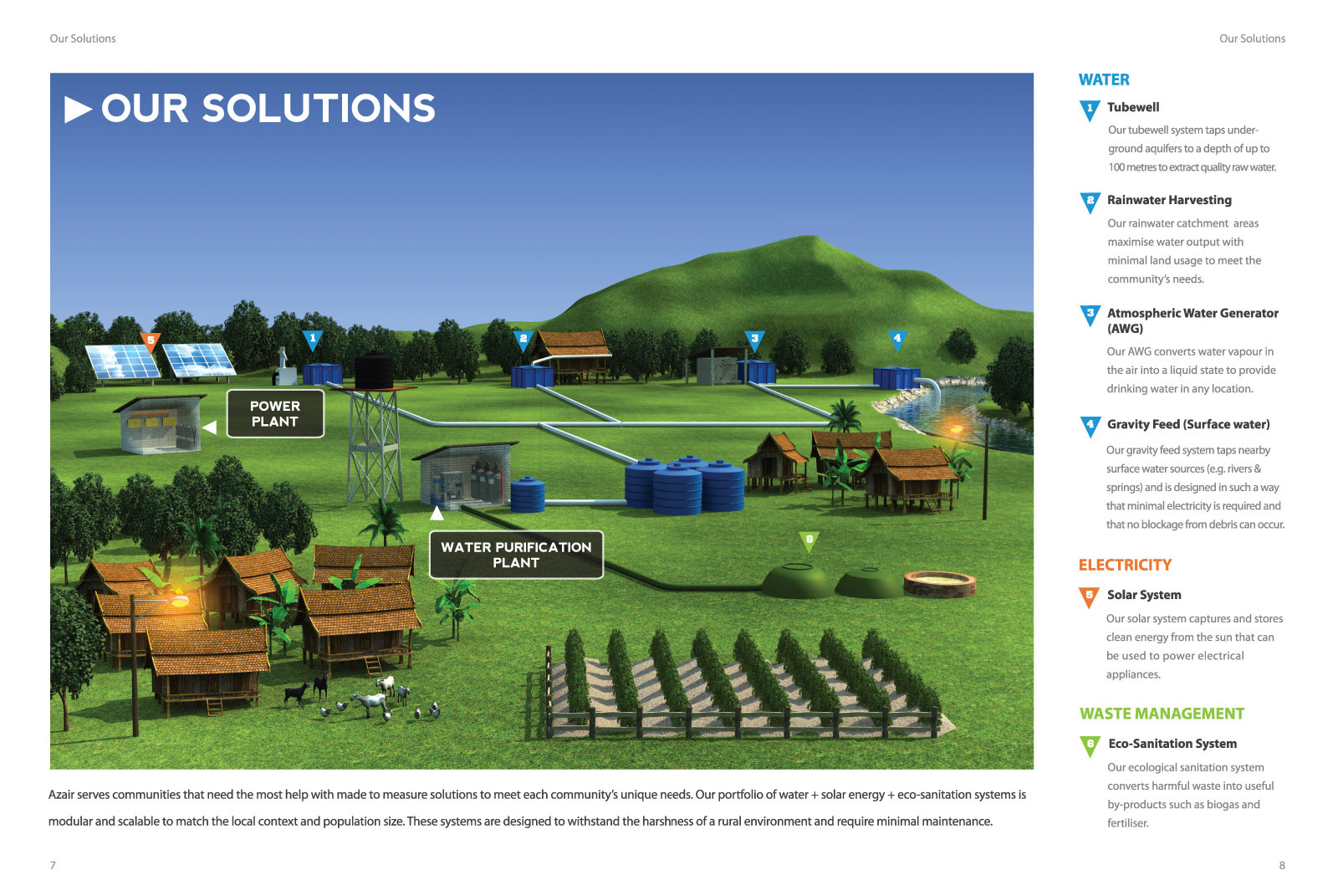 Water company profile design | SurfLoft